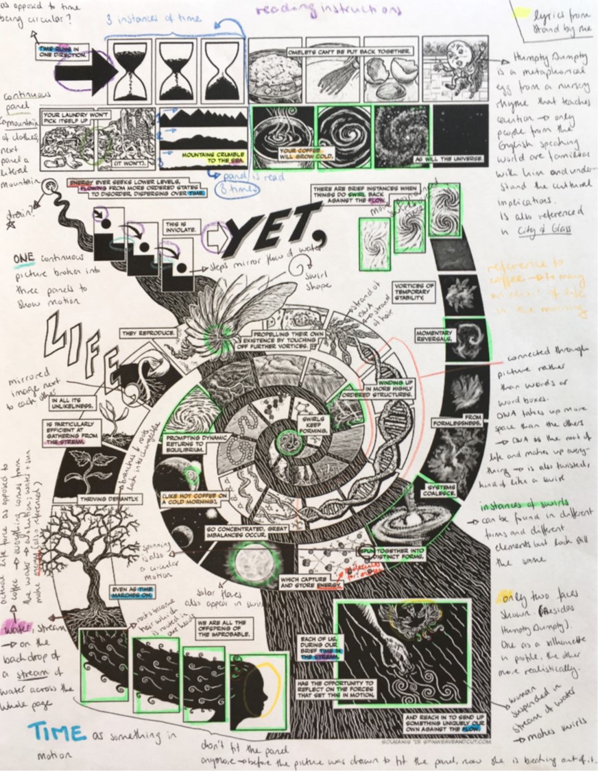 Visual Analysis Examples Spin Weave And Cut