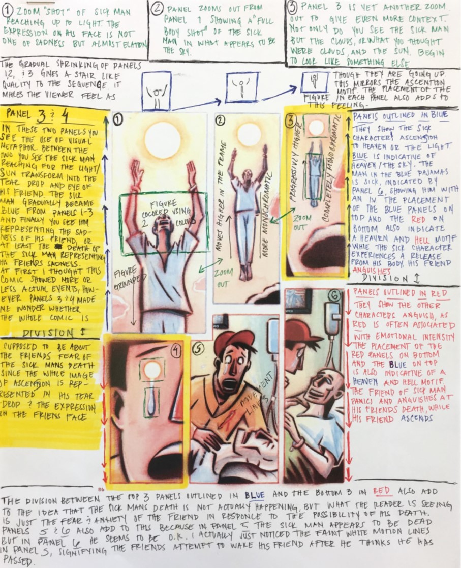 Visual Analysis Comics Class Spin Weave And Cut