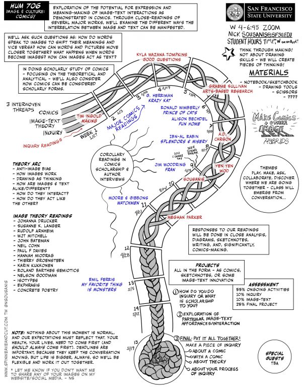 Education – Home – Spin Weave and Cut