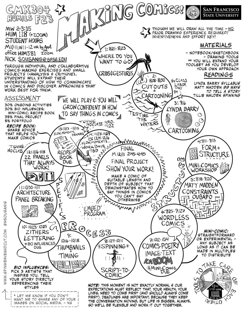 Education – Home – Spin Weave and Cut